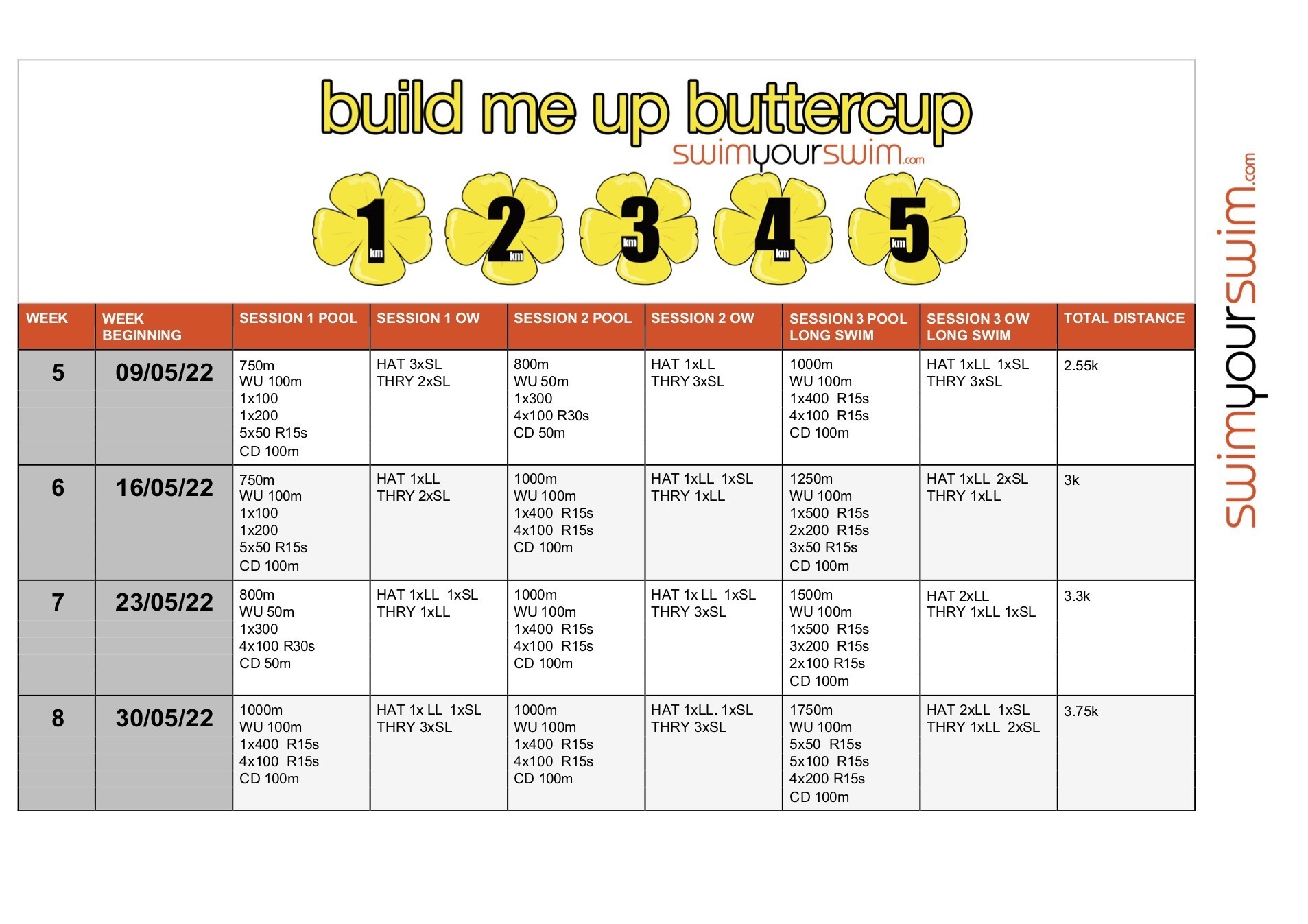 Build Me Up Buttercup – Training Plan – swimyourswim
