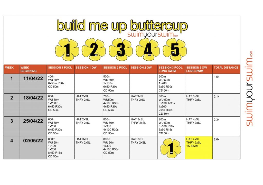 Build Me Up Buttercup – Training Plan – swimyourswim