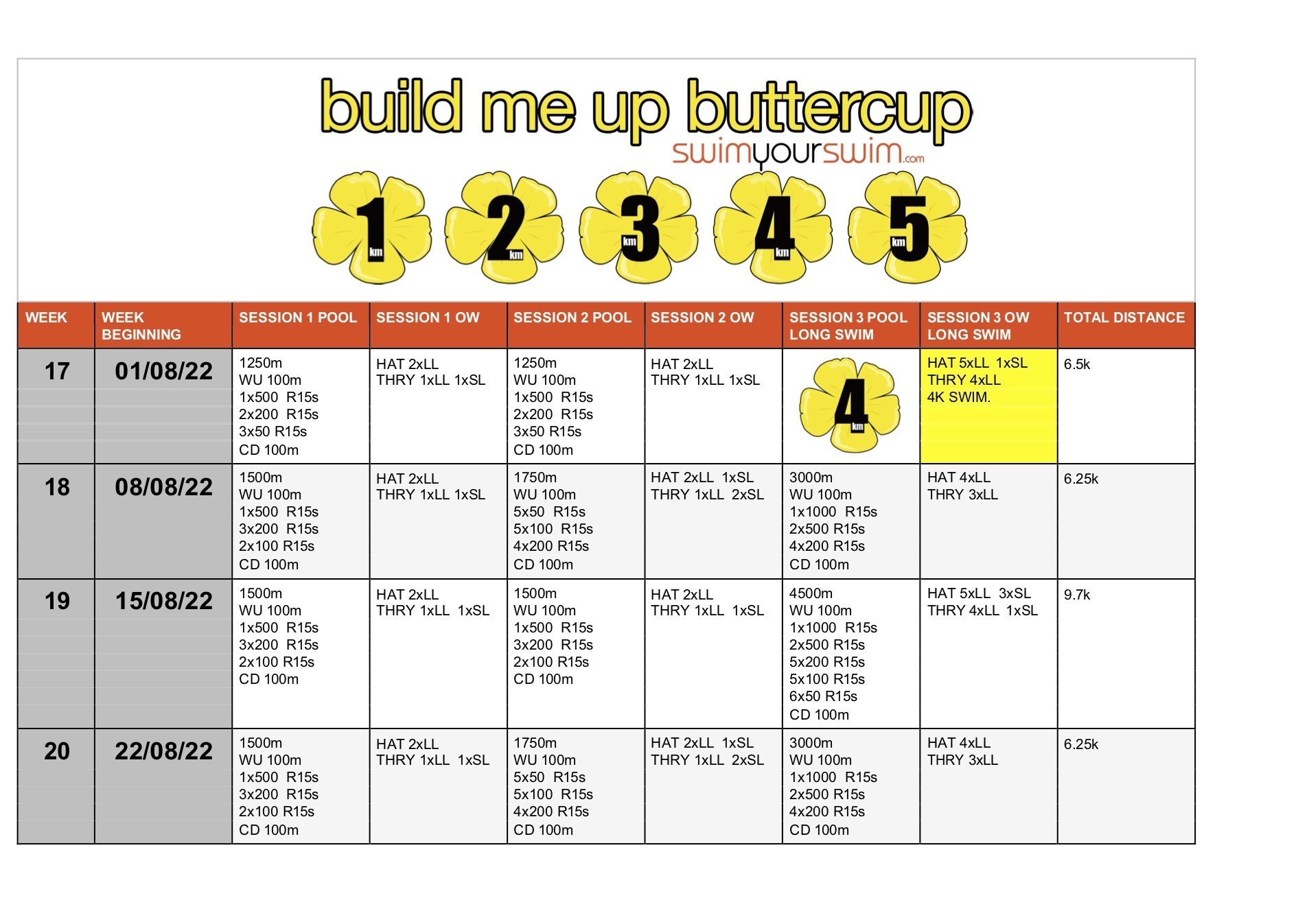 Build Me Up Buttercup – Training Plan – swimyourswim